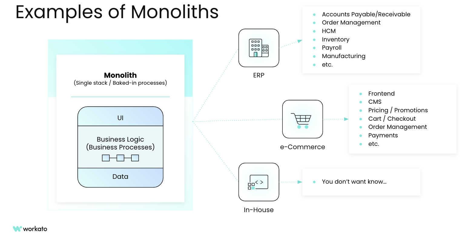 How to Build a Composable Architecture